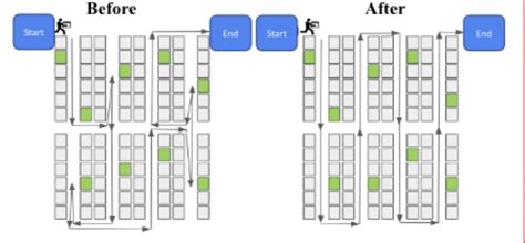 Pickpath Optimisation