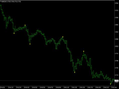 Fibo Color Zones Levels Indicator Top MT4 Indicators Mq4 Ex4