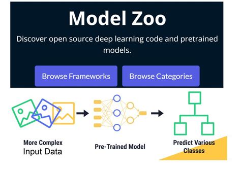 Dr Sethuraman R On Linkedin Ai Machinelearning Research Modelzoo