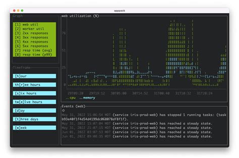 The Easiest Way To Deploy Apps To Aws Apppack The Easiest Way To Deploy Apps To Aws