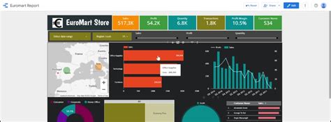 Video Adesh Tete On Linkedin Analytics Learning Dashboard
