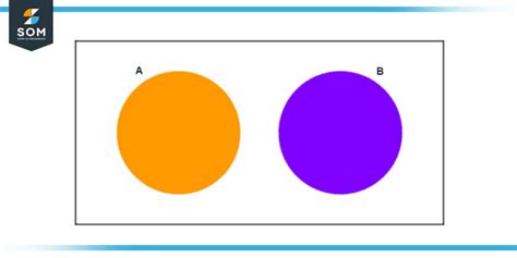 Complement Probability Definition And Meaning