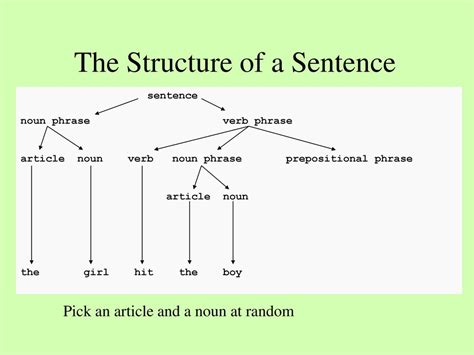 fundamentals of programming ii recursive processing of languages ppt
