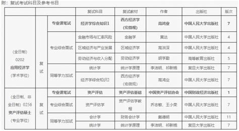 重庆理工大学经济金融学院开通2020年考研调剂咨询 掌上考研