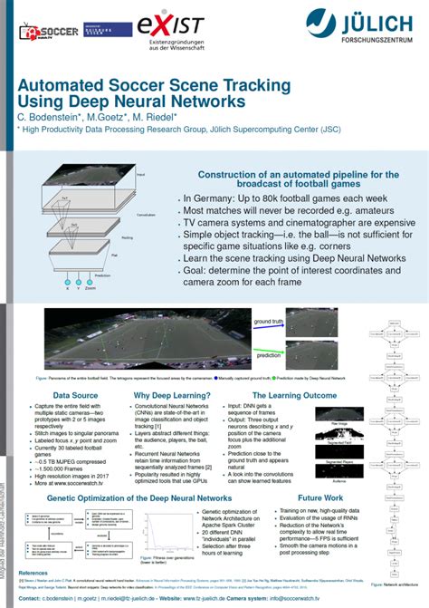 Automated Soccer Scene Tracking Using Deep Neural Networks Prof Dr