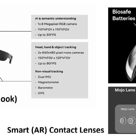Developments In Augmented Reality Optical See Through Glasses Download Scientific Diagram