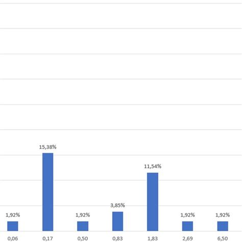 Distribution Of The Hyperbolic Factor H 0 6 500 12 Source Own