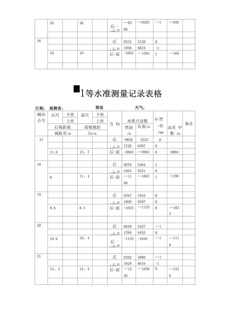 四等水准测量记录表格【范本模板】docx 人人文库