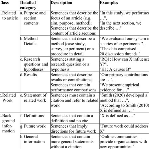 Framework For Sentence Classification Download Scientific Diagram