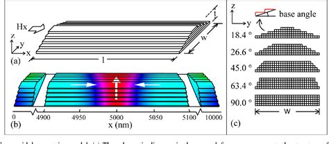 Figure 1 From Fast Motion Of Transverse Magnetic Domain Walls In