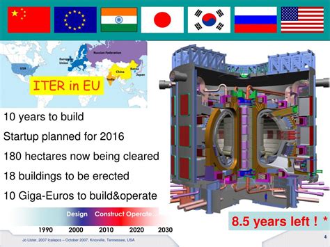 Ppt Status Of The Iter Codac Conceptual Design Jo Lister Powerpoint Presentation Id 4003023