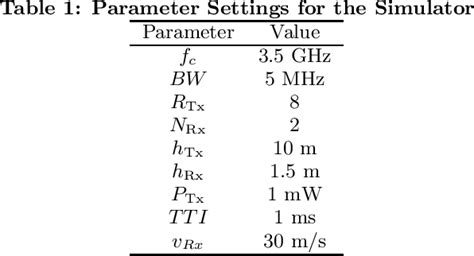 table 1 from learning based resource allocation scheme for tdd based 5g