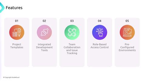 Codestar Kodekloud Notes