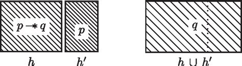 figure 1 from the journal of logic and algebraic programming semantic