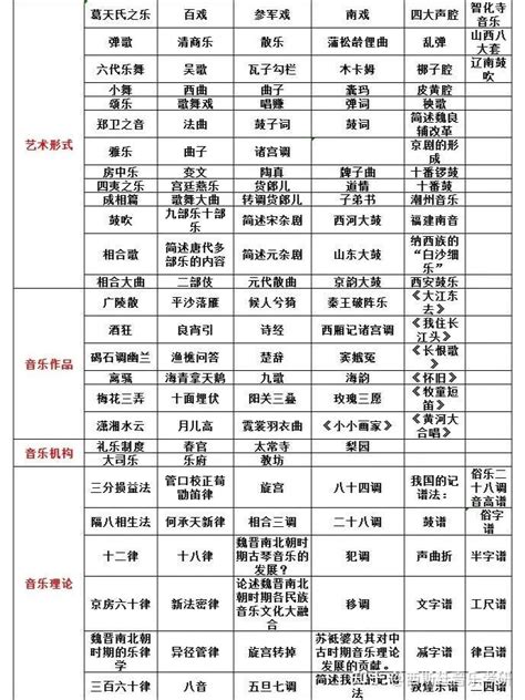 一个月搞定中国音乐史 知乎