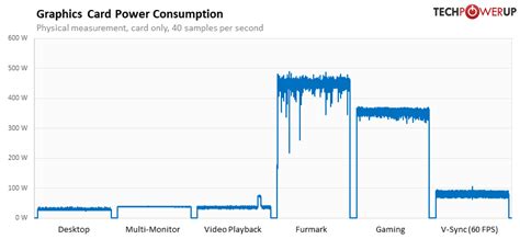 Colorful GeForce RTX 4090 Vulcan OC V Review Power Consumption
