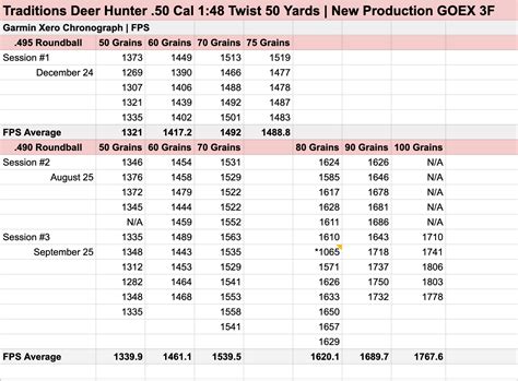 Developing A Hunting Load For The Traditions Deer Hunter Flintlock — I