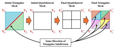 Interactive Modelling In Augmented Reality With Subdivision Surfaces