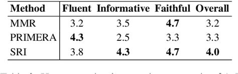 Table 3 From Unsupervised Multi Document Summarization With Holistic