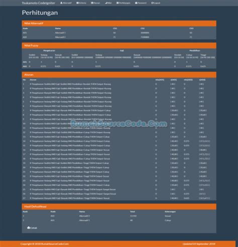 Source Code Metode Fuzzy Tsukamoto Php