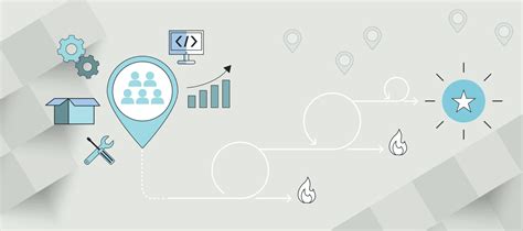 Exploring The Agile Product Operating Model Pragmatic Institute