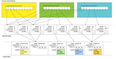 Generating Diagrams For Teaching Multiprocessing