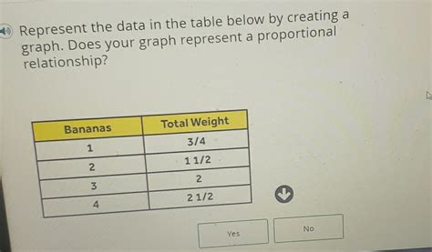 Solved Represent The Data In The Table Below By Creating A Graph Does