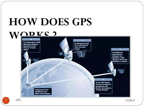 Gps Global Positioning System Ppt