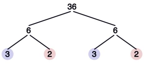 Prime Factorization Of 36