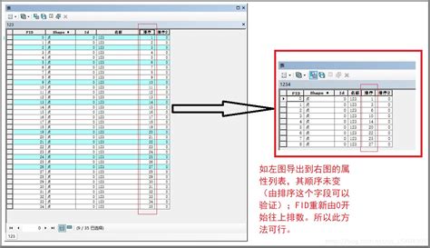 Arcgis中如何对属性表中的字段进行顺序赋值？？arcgis属性从1顺序排下来 Csdn博客