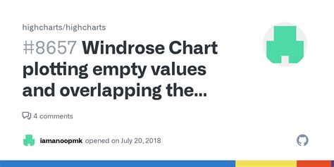 Windrose Chart Plotting Empty Values And Overlapping The Columns · Issue 8657 · Highcharts