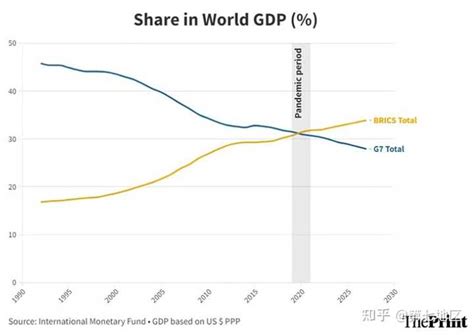 巴西总统卢拉在上海访问新开发银行总部，呼吁金砖国家用本币结算，哪些信息值得关注？ 知乎