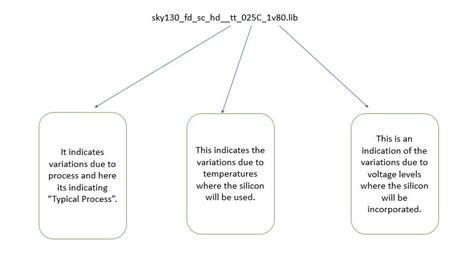 Github Sanampudigrtl Design Using Verilog With Sky130 Technology