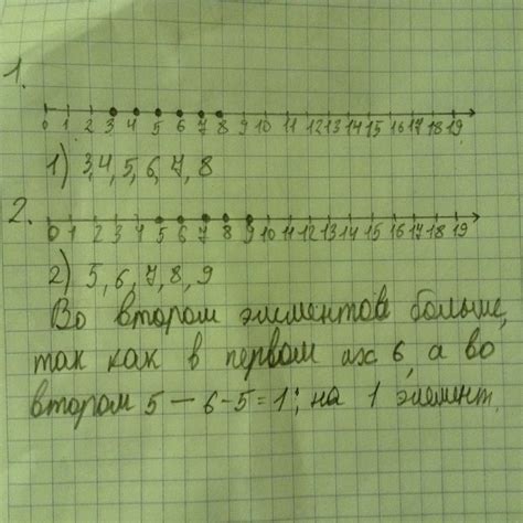 запиши множество чисел которые лежат на числовом отрезке между числами