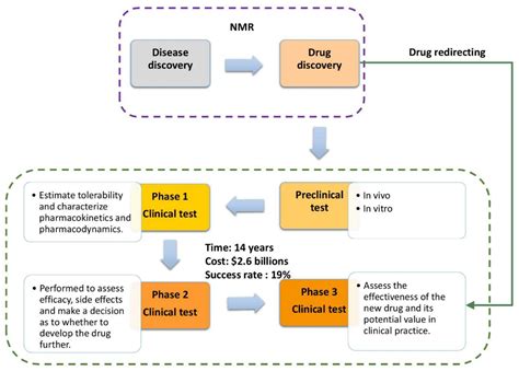 Nmr Technology Platform For Nucleic Acid Drugs Nucleic Acid