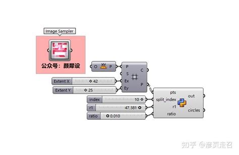 Ghpython遍历树形数据绘制圆 知乎