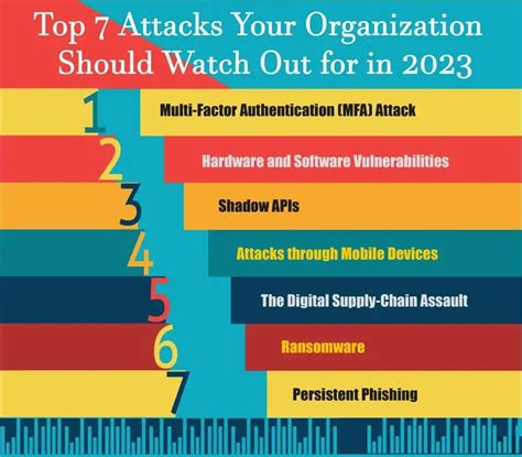 Attacks Databreach Malware Ransomware Cybersecurity Security