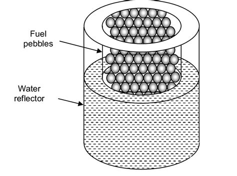 Schematic View Of The Reactor Download Scientific Diagram