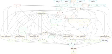 Tutorial Electricity Only — Pypsa Eur