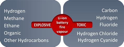 Battery Safety Week Day Introduction And Li Ion Battery Risk Whitepaper From Tt Club Uk P