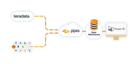 How To Connect Teradata To Microsoft Power BI
