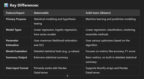 Datascience Machinelearning Statistics Python Dataengineering
