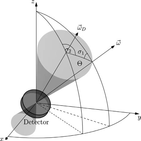 Schematic Illustration Of Radiation Source Of A Lidar Transmitter