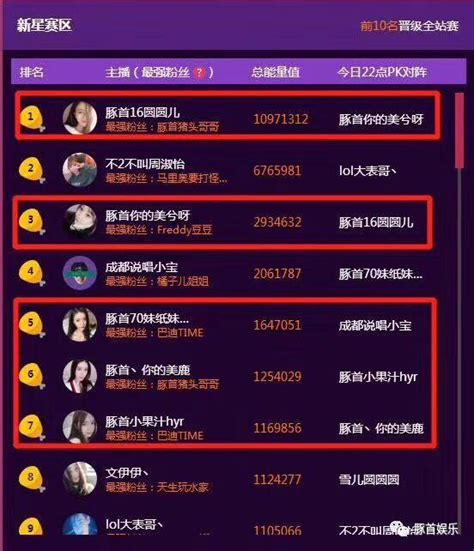 满级神豪猪头哥哥，领20个皇帝大军，制霸斗鱼全站猪头皇帝哥哥新浪新闻