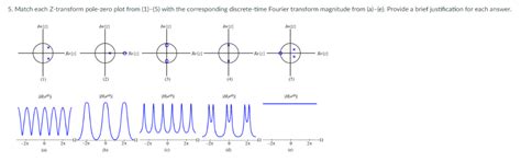 Solved 5 Match Each Z Transform Pole Zero Plot From 1 5 With