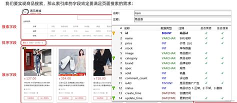 Springcloud微服务04 Elasticsearch Dsl查询 聚合elasticsearch Dsl 聚合 Csdn博客