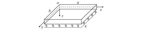 A Free Moderately Thick Rectangular Plate Resting On An Elastic Foundation Download