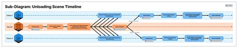 timing considerations unity multiplayer