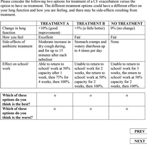 Discrete Choice Experiment Choice Task Example Cf Cystic Fibrosis Download Scientific Diagram