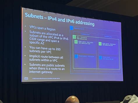 AWS Networking Foundations Hyper Billing